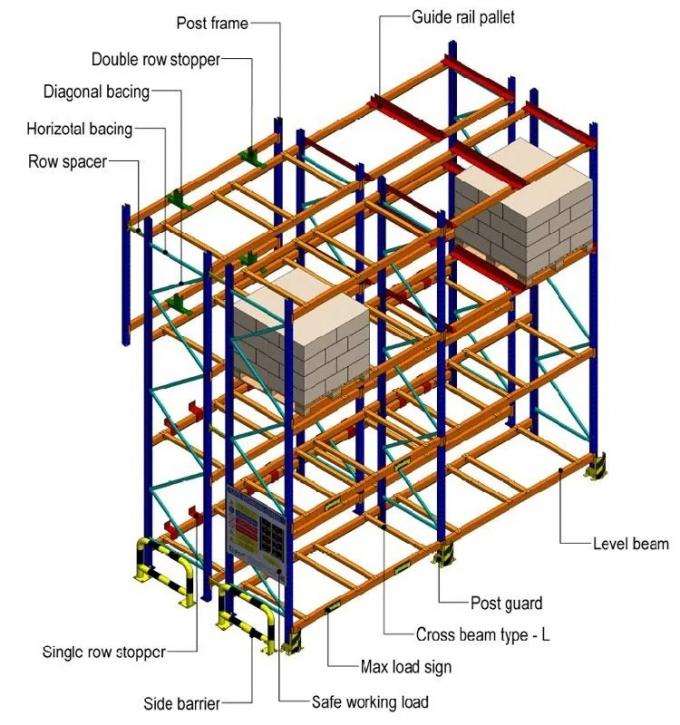 Intensive Storage Shelves Steel Metal Heavy Duty Roller Rack Drive-in ...